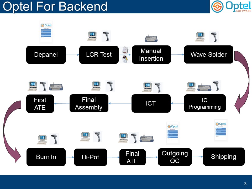 Shop Floor Control System – Hip Fung International Limited.
