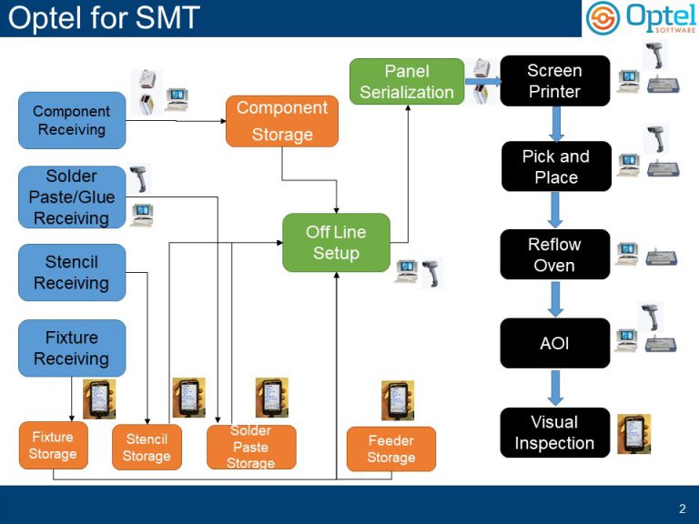 Shop Floor Control System – Hip Fung International Limited.